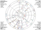 A Glance at your Day – the Diurnal Chart • Psychic Scoop