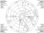 A Glance at your Day – the Diurnal Chart • Psychic Scoop